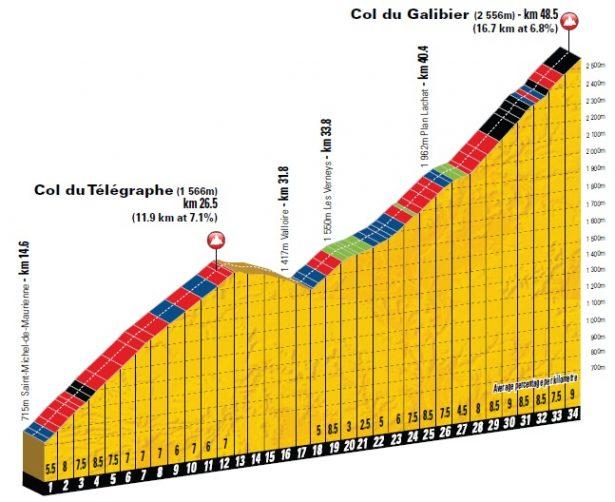 HOW SHOULD YOU TRAIN FOR A TOUR DE FRANCE CYCLING TOUR?