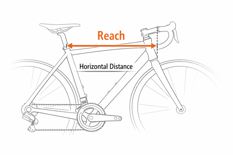 Bike Stack and Reach Explained: What They Mean & How to Choose the ...