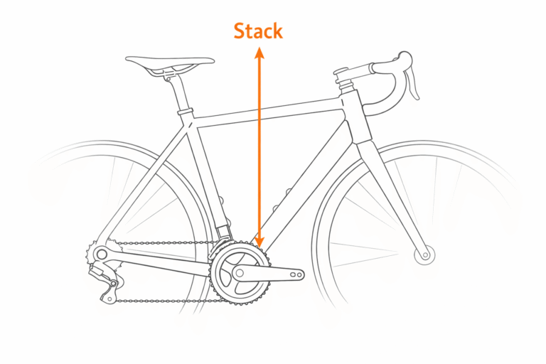 Bike Stack and Reach Explained: What They Mean & How to Choose the ...